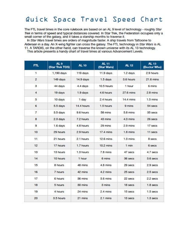 Quick Space Travel Speed Chart (WOIN) – EN Publishing